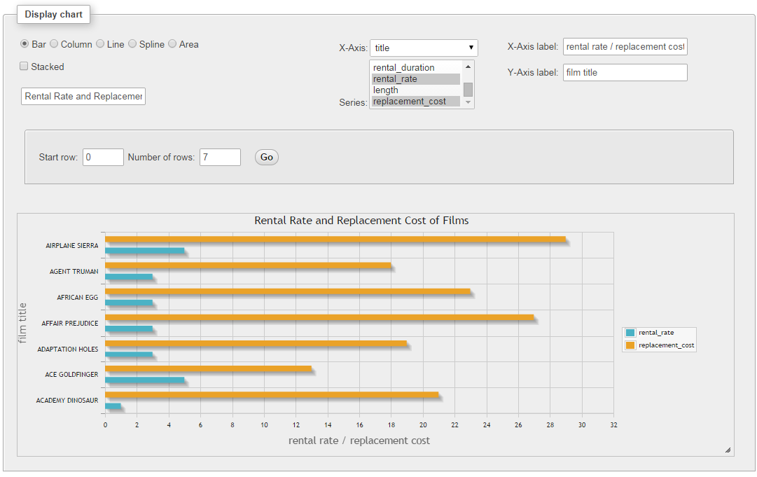 Charts — phpMyAdmin 4.9.5 documentation